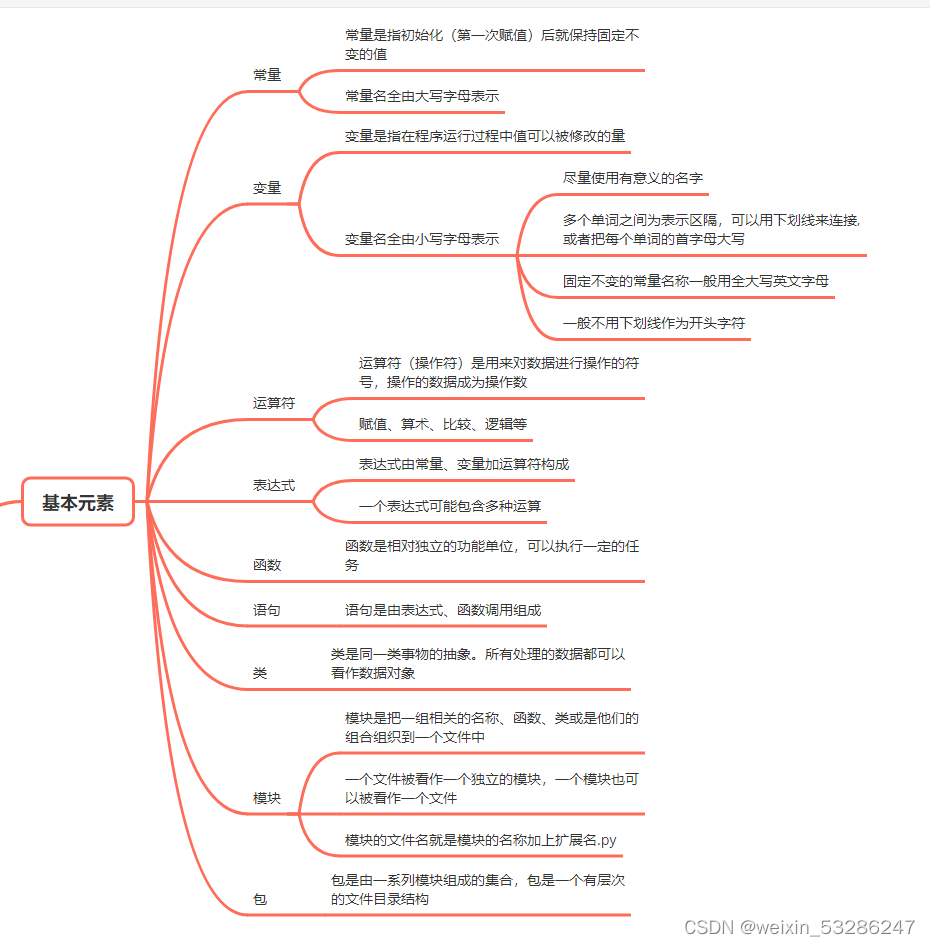 python基础语法思维导图-CSDN博客