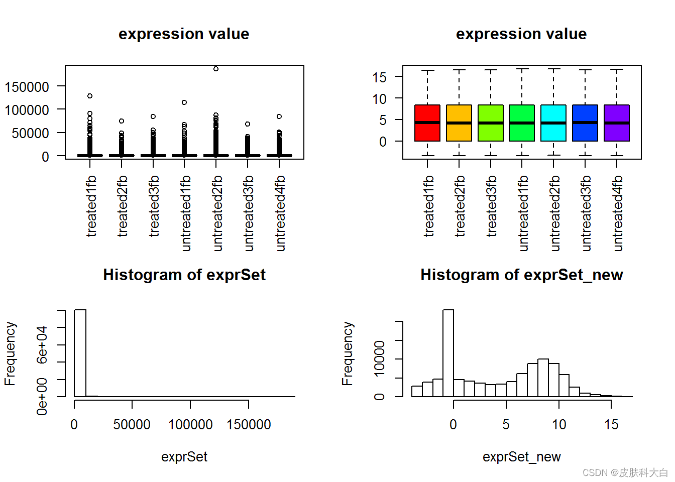 用DESeq2包来对RNA-seq数据进行差异分析-CSDN博客