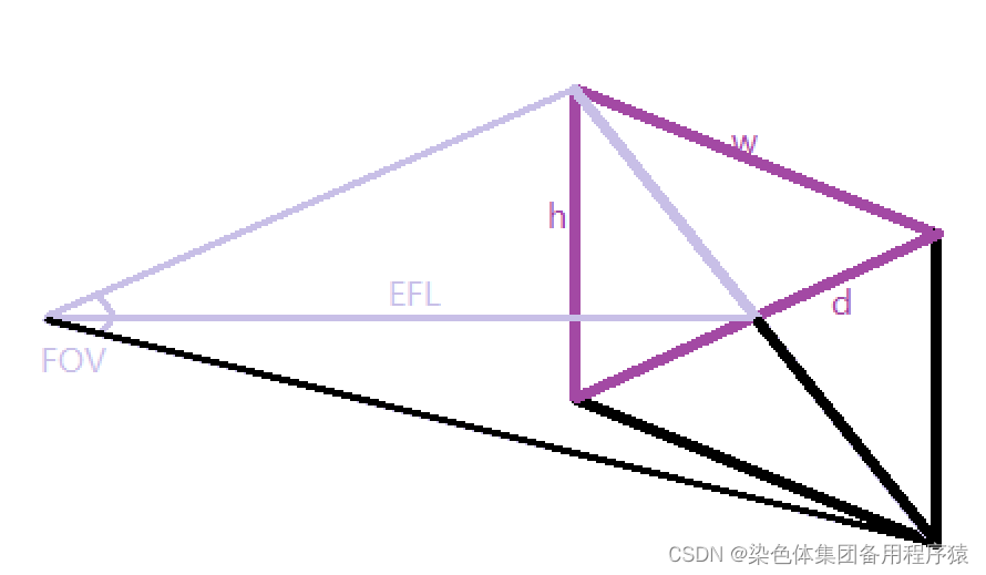 sensor尺寸、35mm等效焦距、FOV、ZOOM倍数的换算关系_sensor fov-CSDN博客