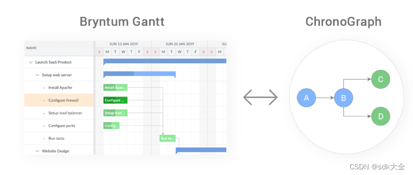 Bryntum Gantt JS 5.6.0 Crack_bryntum gantt crack-CSDN博客