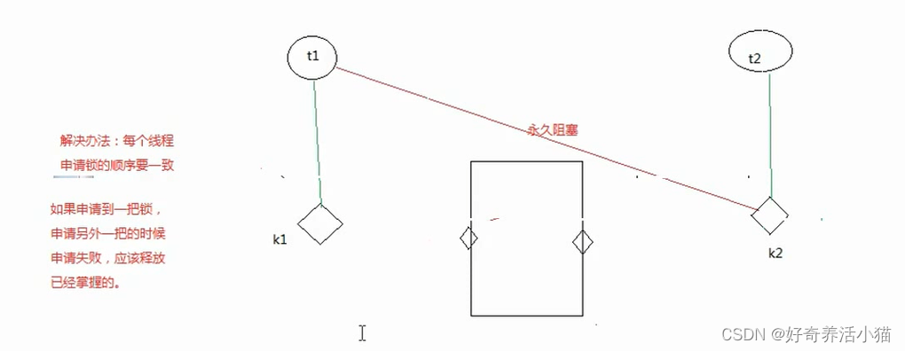 Linux系统线程同步09线程同步，互斥量，死锁，读写锁，条件变量介绍和生产者和消费者模型及实现，信号量，信号量的生产者和消费者模型及实现，文件锁单开进程，哲学家就餐模型分析linux