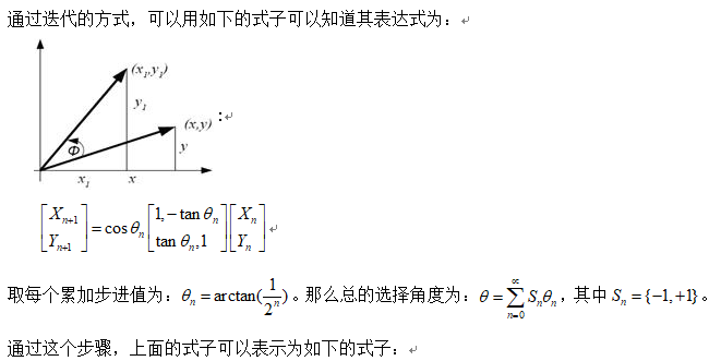 【Cordic】基于Cordic算法的NCO的设计实现_cordic 算法nco实现-CSDN博客
