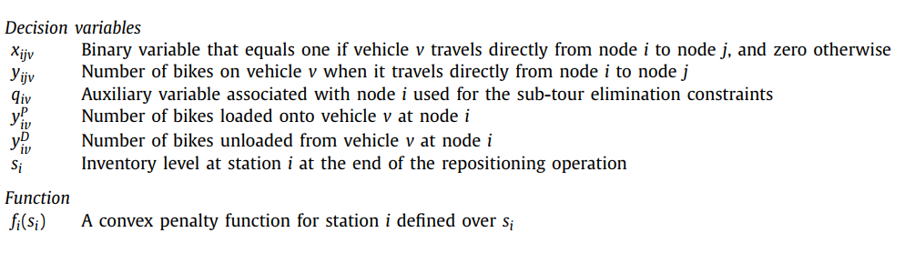 [论] A hybrid large neighborhood search for the static multi-vehicle bike-repositioning problem ...