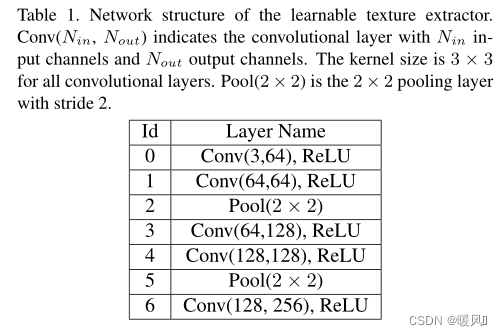 超分算法TTSR：Learning Texture Transformer Network for Image Super-Resolution 基于参考图像Ref的超分辨率重建-CSDN博客