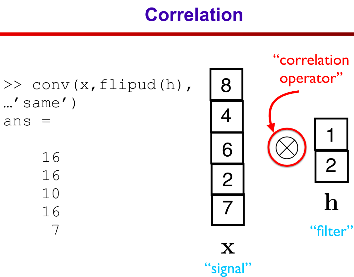 Kernel Function&Convolution&Correlation&HOG_kernel correlation函数代码-CSDN博客