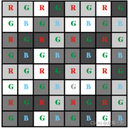 【zzq‘笔记】HDR成像技术学习（一）_staggered hdr-CSDN博客