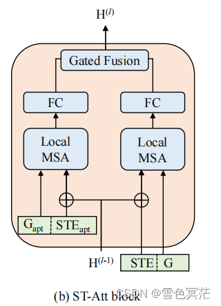 论文笔记：Adaptive Graph Spatial-Temporal Transformer Network for Traffic Flow Forecasting-CSDN博客