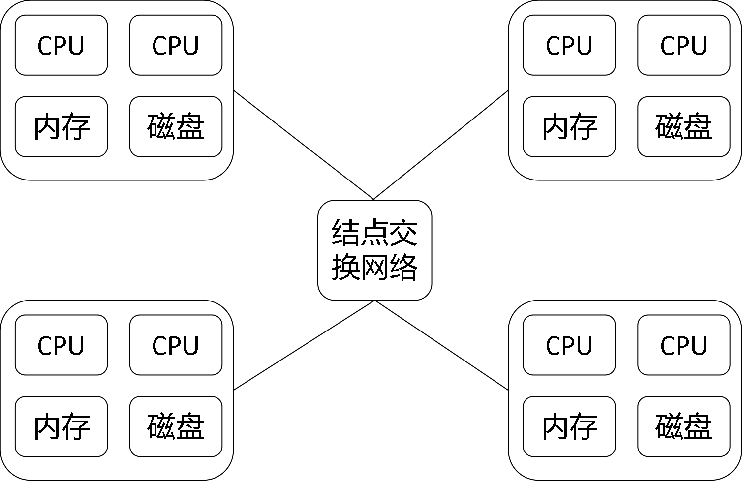 商用服务器SMP、NUMA及MPP体系介绍_大型商用服务器的三大系统架构-CSDN博客
