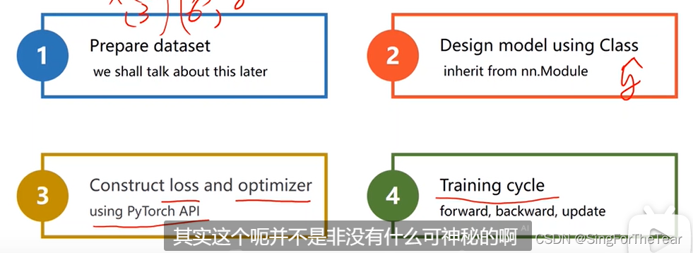 Pytorch实践学习:线性回归pytorch 线性回归二维数据 Csdn博客