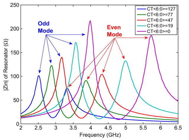 P13 | Dula-mode VCO v.s. Class F VCO (JSSC-2012-06 & JSSC-2015-12)-CSDN博客