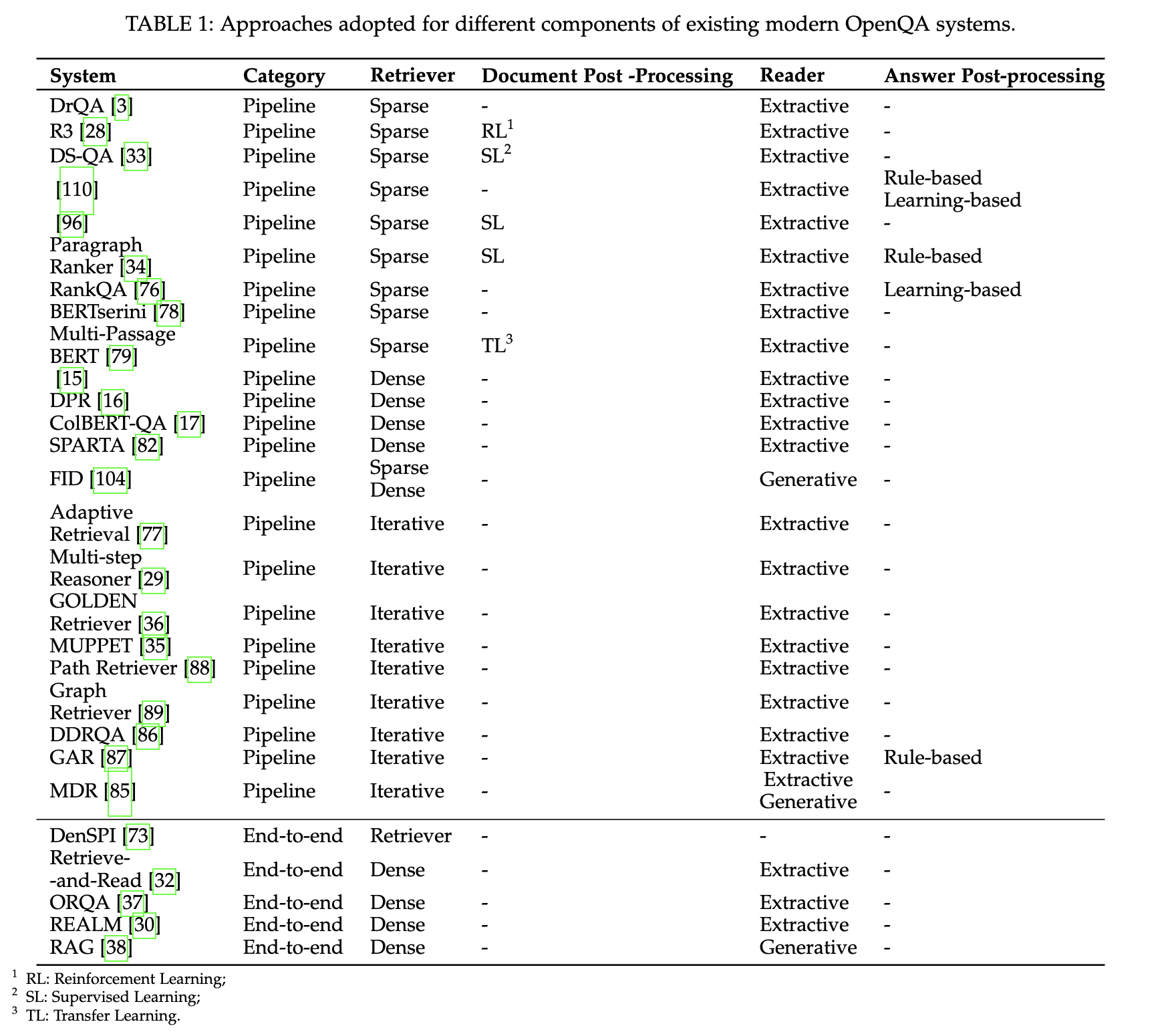 论文阅读-Retrieving and Reading : A ComprehensiveSurvey on Open-domain Question Answering ...