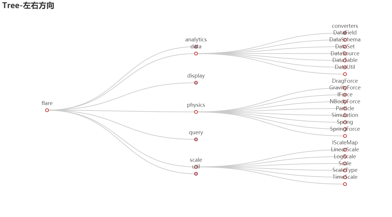 Pyecharts笔记(5)-树型图表、地理图表、3D图表、HTML 组件_i see the future的博客-CSDN博客