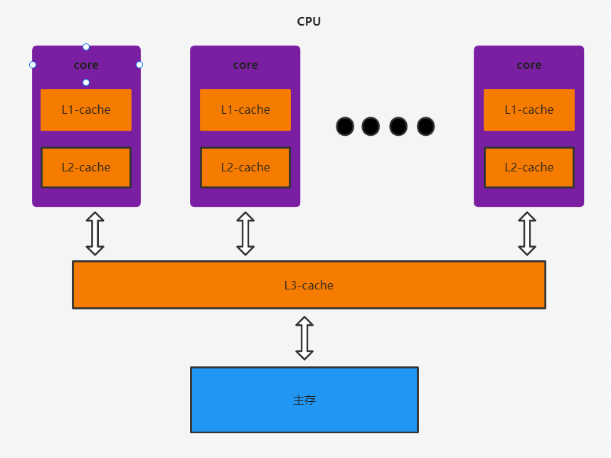 voliate可见性和有序性原理——硬件以及软件层面分析_voliate 有序性-CSDN博客