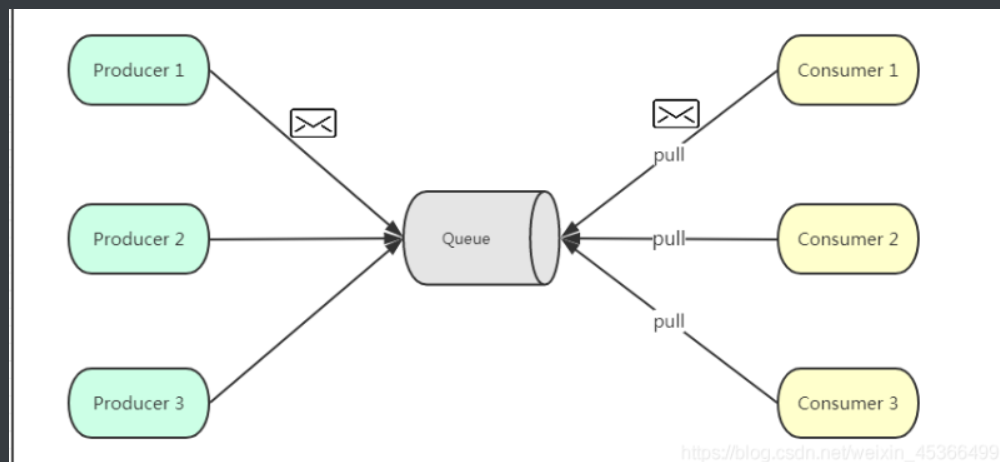 Kafka原理--超详细（学习笔记）_kafka header 读不到-CSDN博客