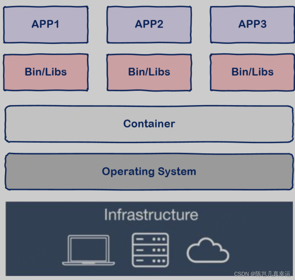 01 docker-CSDN博客