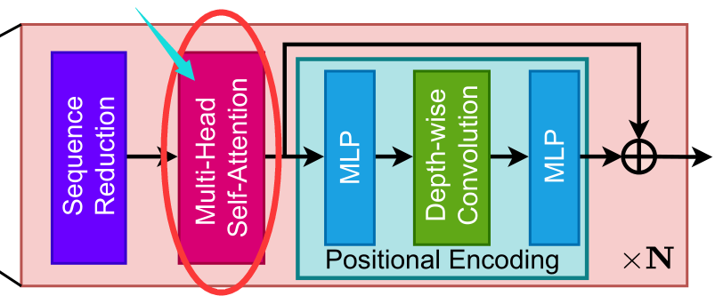 读书笔记：基于Transformer的 Siamese 网络用于变化检测_transformer siamese-CSDN博客