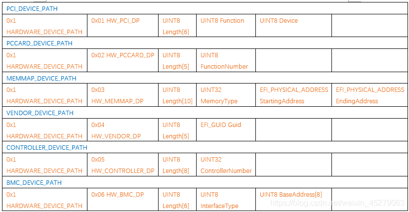 BIOS知识枝桠——Device Path_gpt device path-CSDN博客