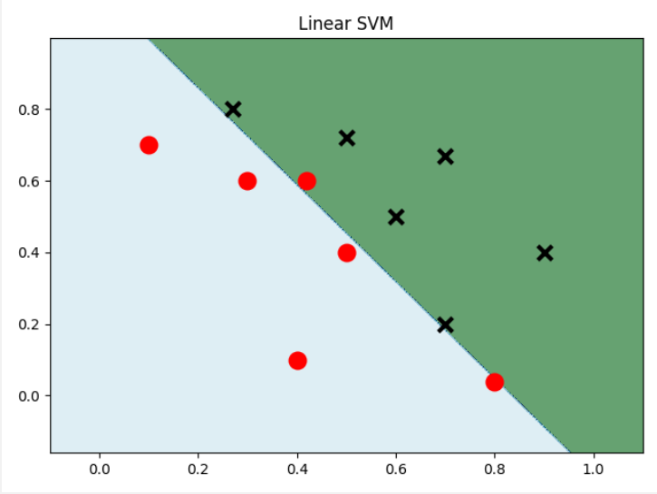 sklearn学习02——SVM_sklearn svm-CSDN博客