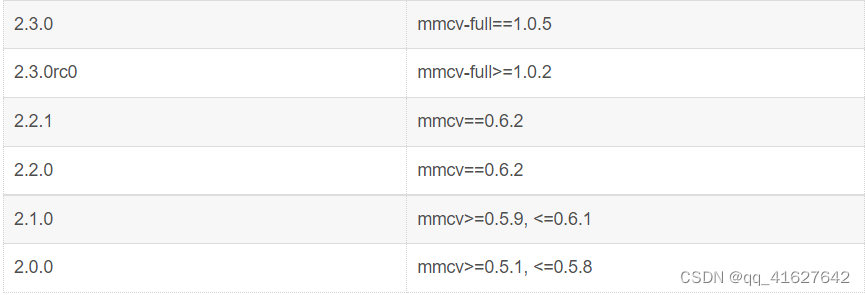 Swin-Transformer-Object-Detection V2.11.0环境搭建（一）_linux搭建swintransformer目标检测环境-CSDN博客