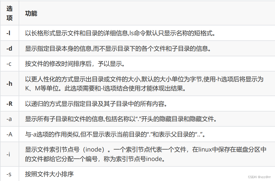 Linux 简单命令: Tab键;终止进程;命令帮助;date;timedatectl;ls;file;文件类型;tab列出可能的命令 Csdn博客