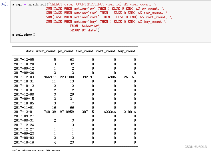淘宝用户行为分析-用Spark进行用户行为分析_淘宝用户购物行为数据集-CSDN博客