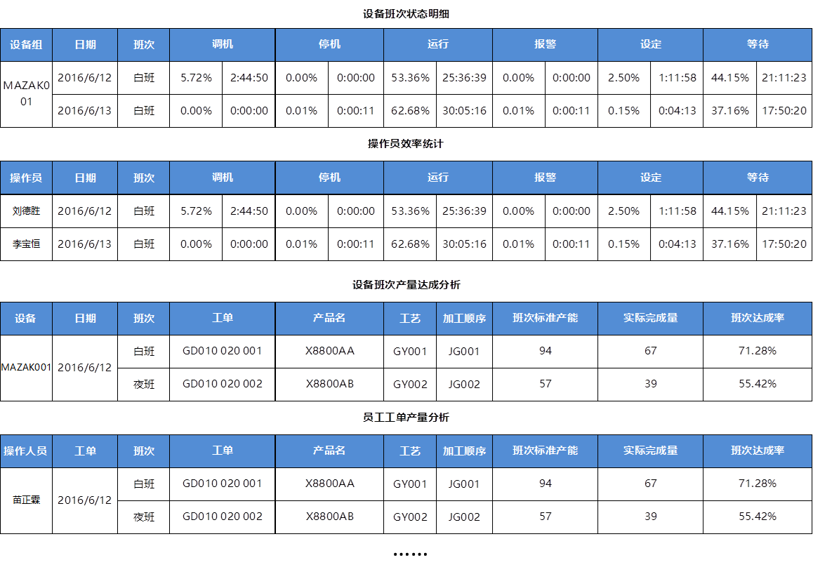 MDC设备数据采集分析系统实施方案_数据采集实施方案-CSDN博客