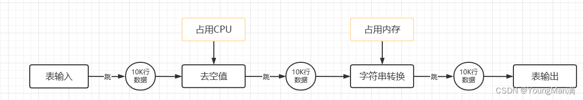 Kettle转换中的所有步骤是并行运行_kettle并发执行-CSDN博客