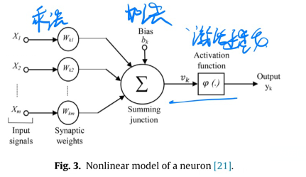 深度学习ANN识别手写数字数据集的FPGA实现（入门向）_fpga实现cnn手写数字识别-CSDN博客