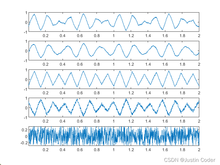 主成分分析法(pca)解析与matlab实践pca Matlab Csdn博客