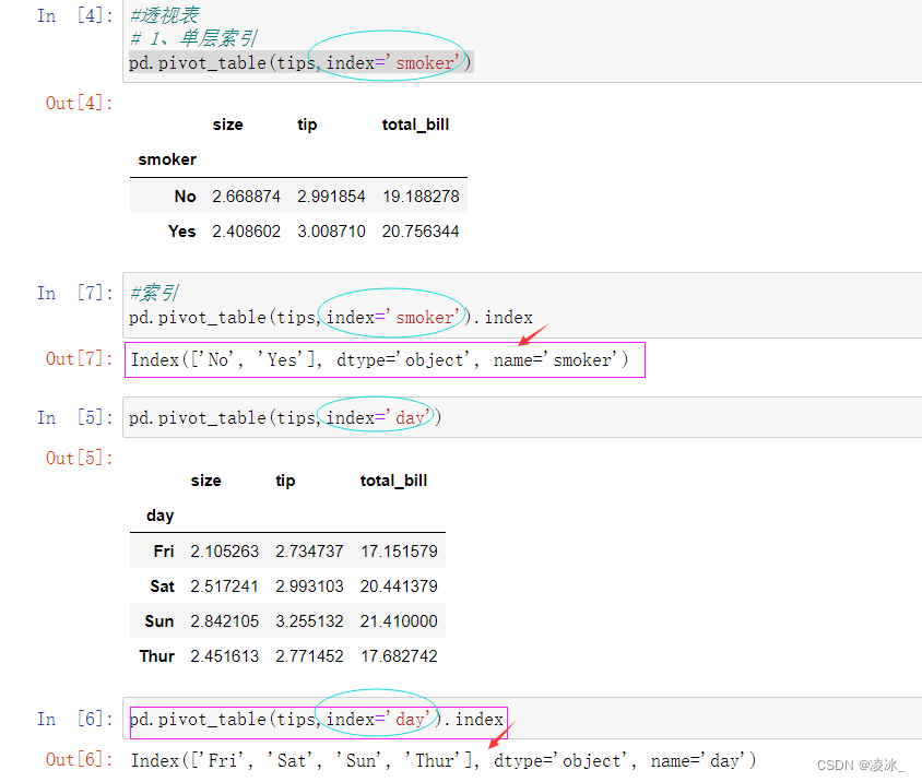Pandas 透视表操作（四）index代表数据透视表的行 Csdn博客 