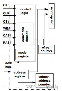 Memory SystemsCache, DRAM, Disk翻译学习DRAM部分(七)_dram tfaw-CSDN博客