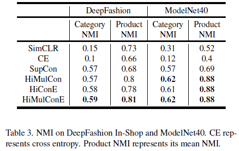 [CVPR 2022] Use All The Labels: A Hierarchical Multi-Label Contrastive Learning Framework-CSDN博客