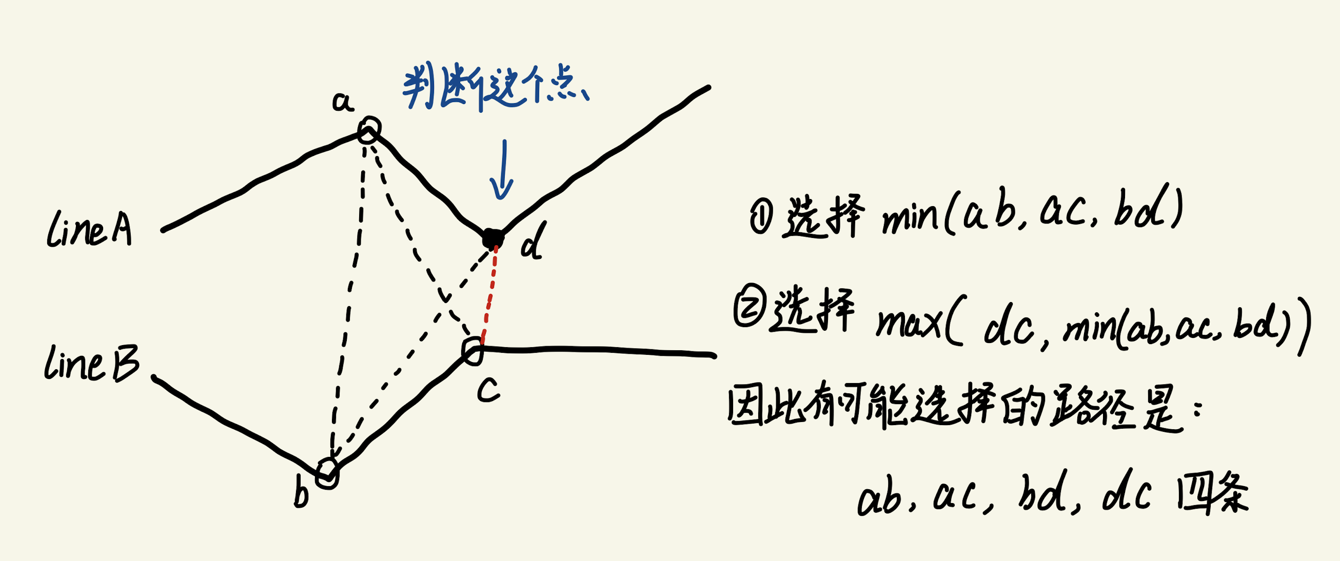 曲线相似度衡量——曲线距离计算Fréchet distance详解与python计算_fr茅chet distance-CSDN博客