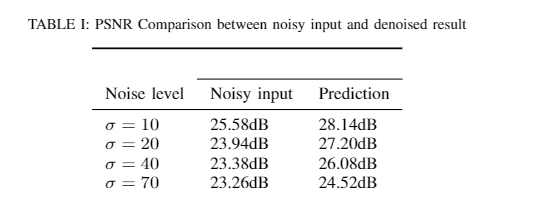 noise2noise学习笔记_speech denoising without clean training data: a no-CSDN博客