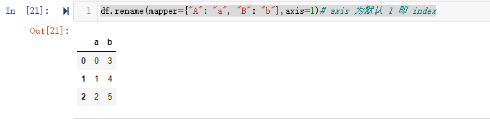 Pandas 模块-操纵数据(1)-重命名-rename()-rename_axis()_pandas rename-CSDN博客
