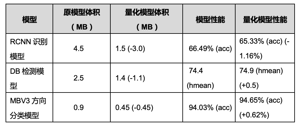 Week6：PACT量化-CSDN博客