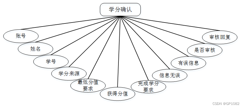 Ssm基于ssm框架的毕业生离校管理系统hj27a【独家源码】计算机毕业设计问题的解决方案与方法毕业生离校管理系统数据库er图 Csdn博客