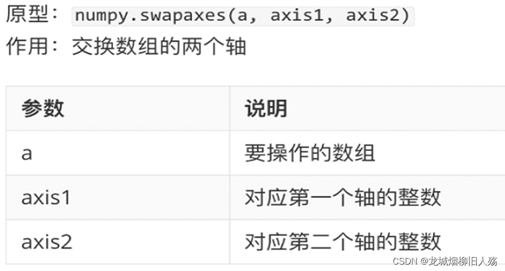 Python学习的知识复盘numpy(广播,迭代,数组操作)龙城烟柳旧人殇的博客 Csdn博客