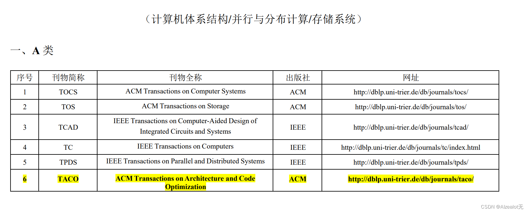 CCF 推荐国际期刊和会议分为 A B C类_csss属于ccfc推荐吗-CSDN博客