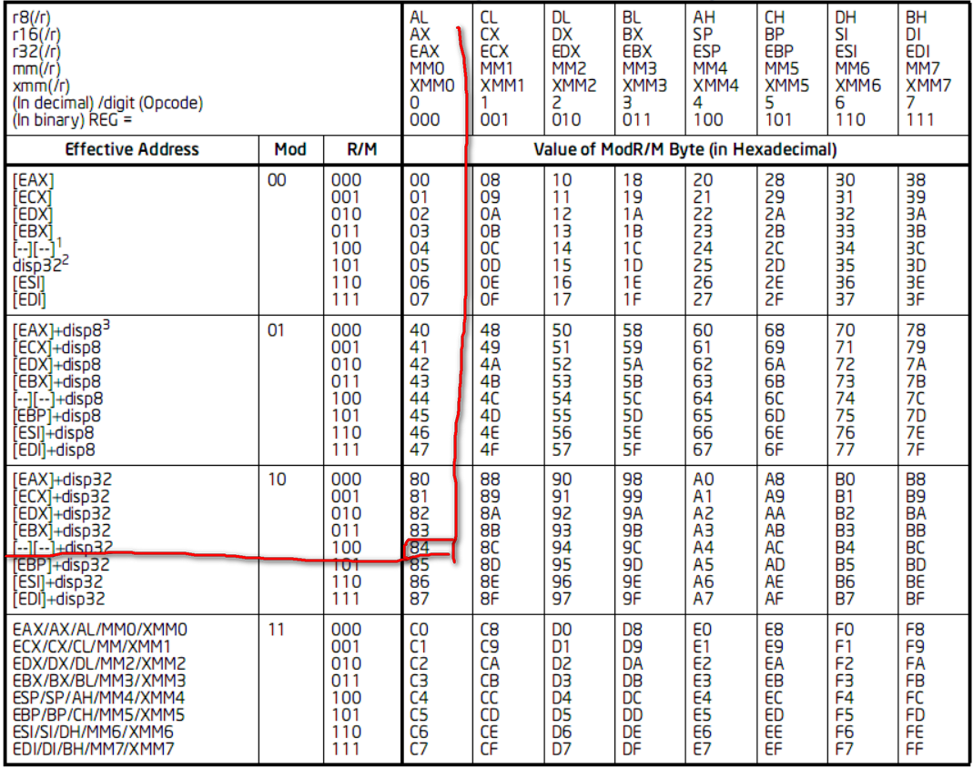 VMP学习笔记之X86指令之Opcode快速入门（二）_intelcpu机器指令中文版手册-CSDN博客