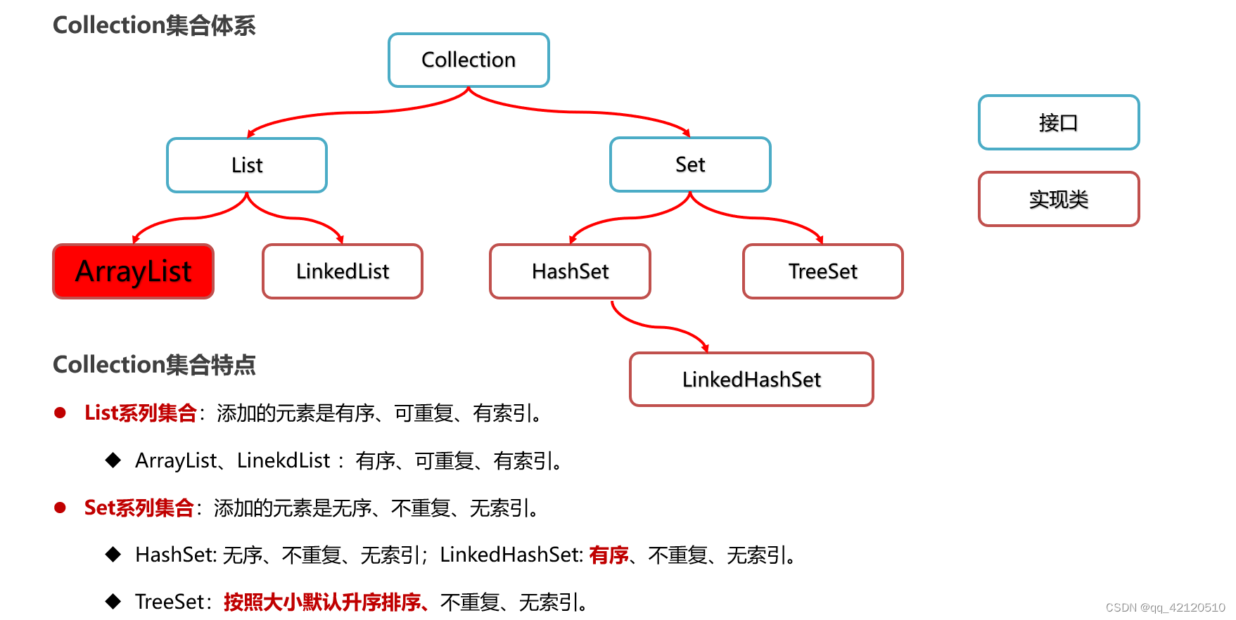 Java集合(一) --- Collection单列集合-CSDN博客