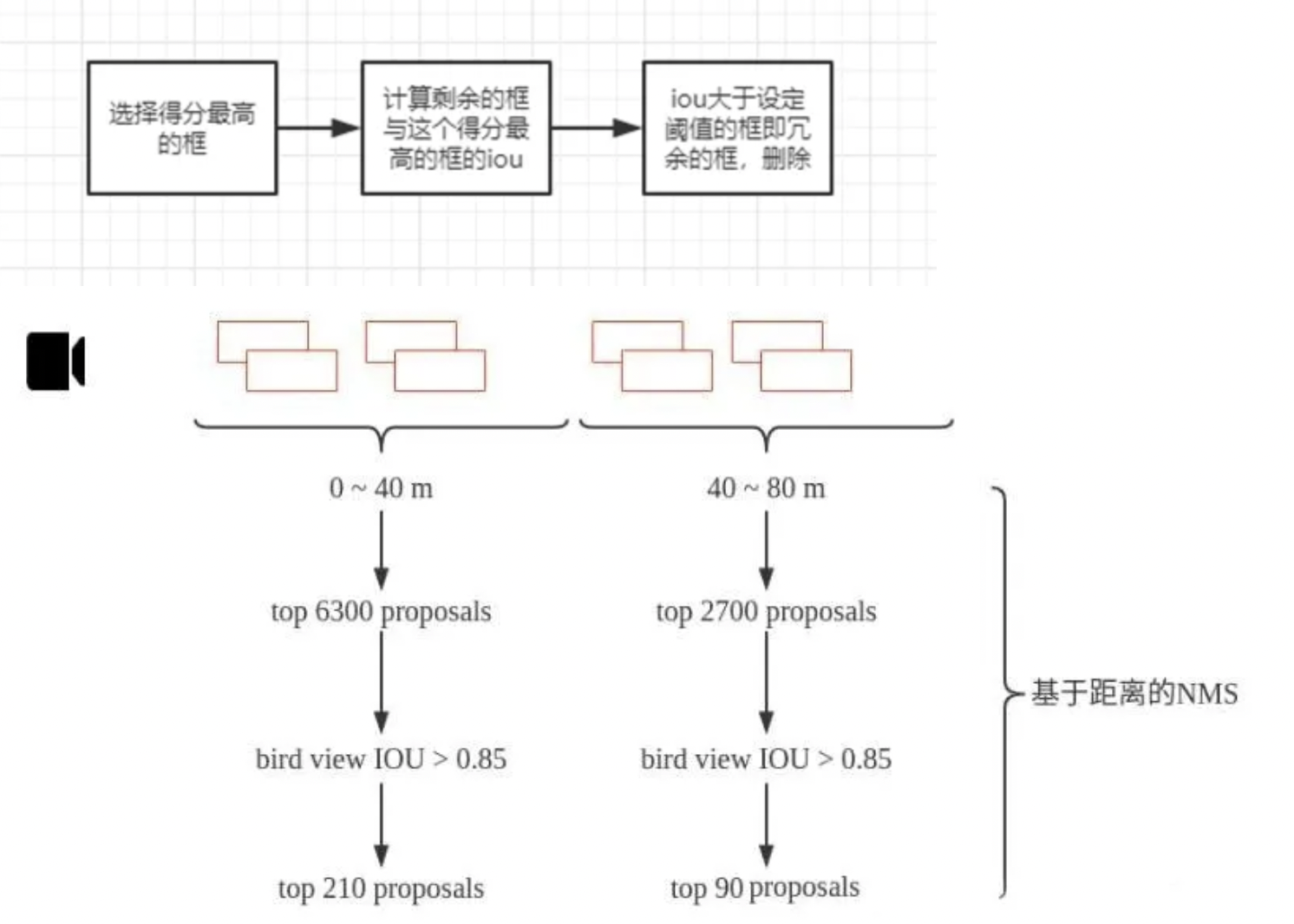 【PointRCNN深度解读【详尽版】--原理和代码结合】-CSDN博客