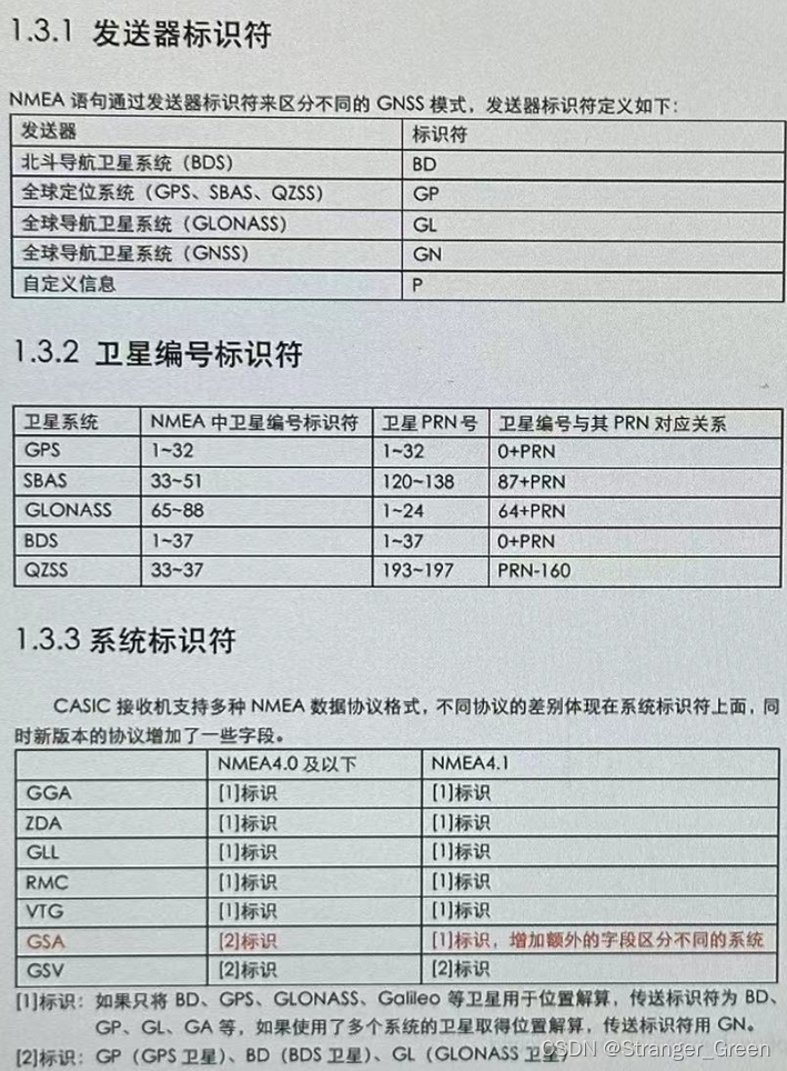 GPS和PTP时间同步_gnrmc-CSDN博客