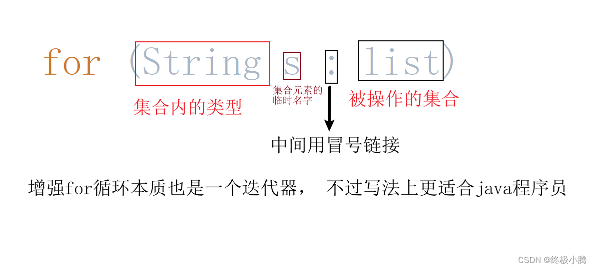 Java对集合遍历的四种方式java遍历集合 Csdn博客 