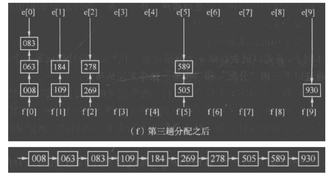 排序知识点总结及代码实现（c ） 排序代码注意点 Csdn博客