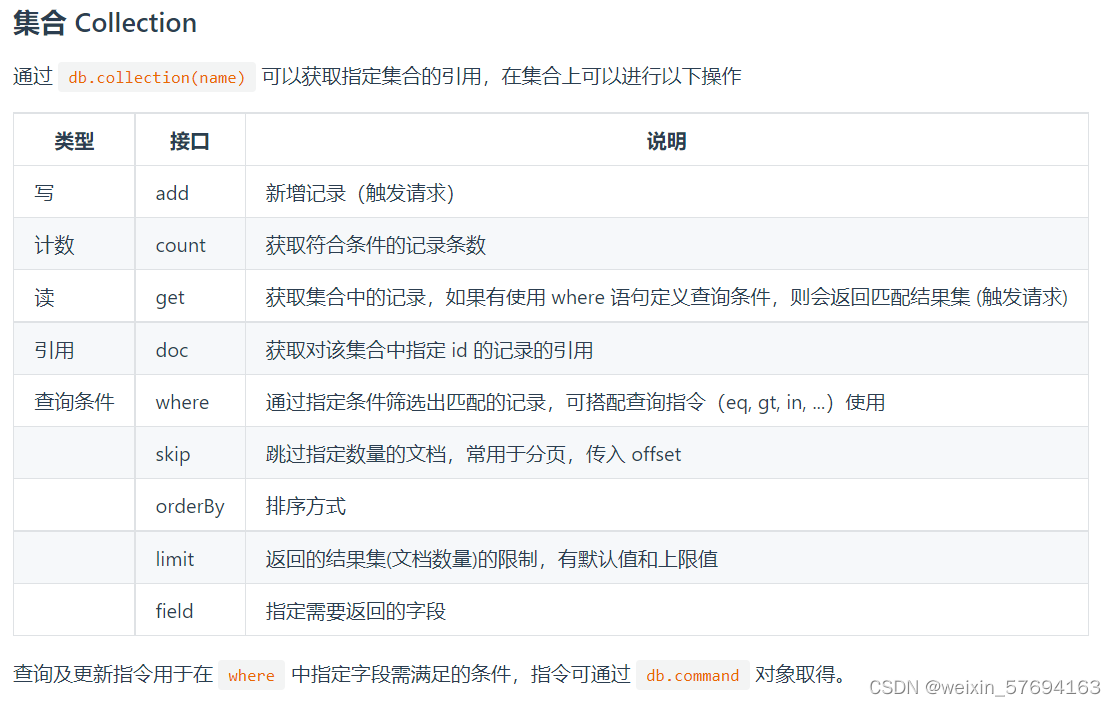 Unicloud笔记 案例通过form表单采集并新增到云数据库unicloud接收formdata数据 Csdn博客
