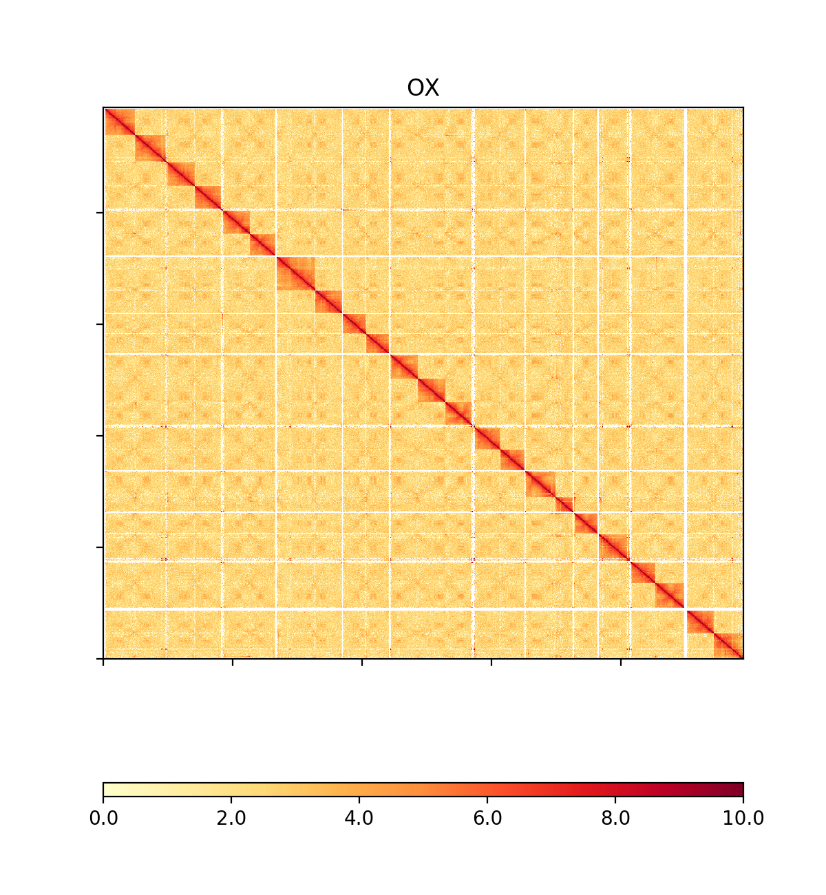 如何绘制简单漂亮的全基因组互作矩阵HiC matrix_hicbuildmatrix-CSDN博客