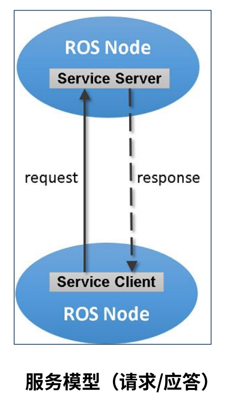 ROS开发实践（六）——ROS核心概念浅析_ros netmaker-CSDN博客