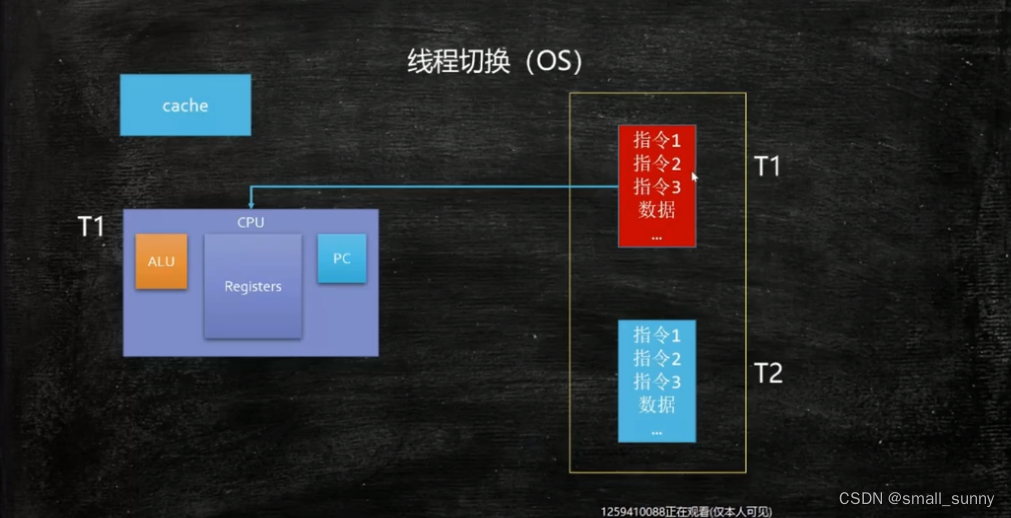 多线程与高并发学习一多线程 高并发 Fullgc Csdn博客