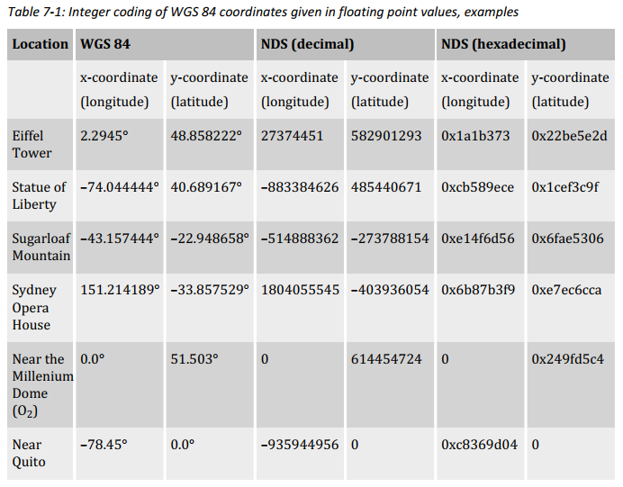 Partitioning of Geographic Data（NDS，导航数据标准中的地理数据分区）_nds数据格式-CSDN博客